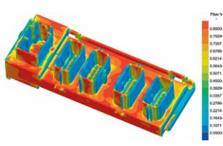 Fig. 3: Dominant fiber orientation in the preferred/longitudinal com ...