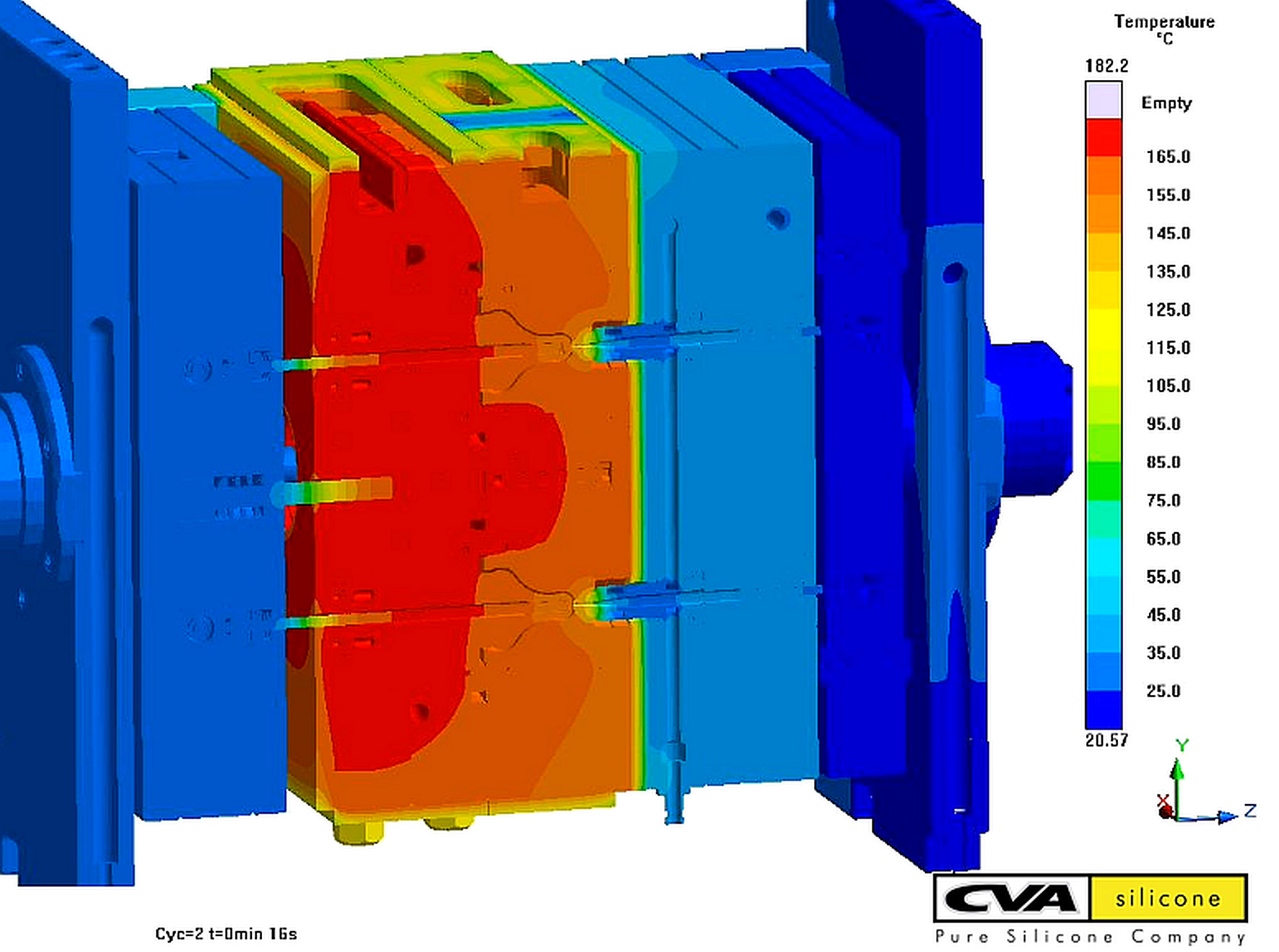 Figure 4. Thermal distribution in the real mold. The separation between ...