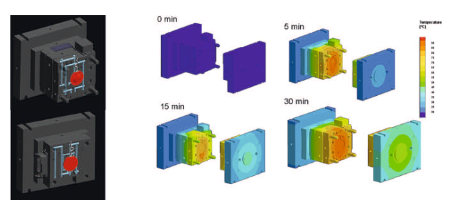 Matching the Process for Freeform Surfaces